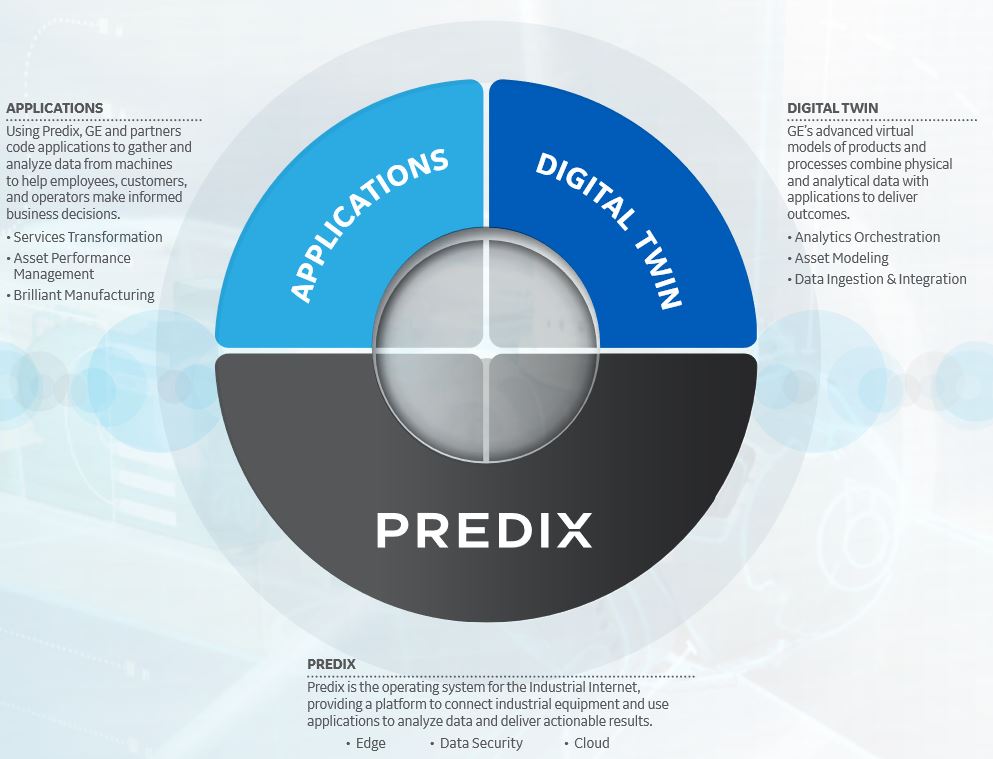 General Electric’s Digital Pivot | Smoak Signals | Data Analytics Blog