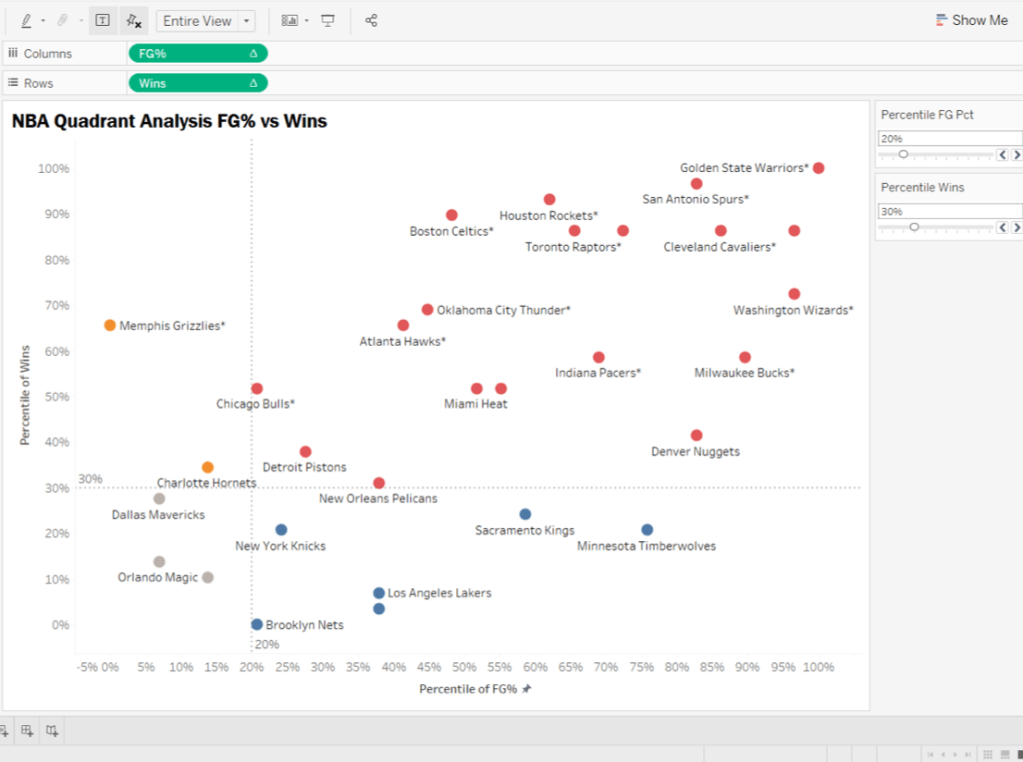 Tableau Quadrant Analysis Part 2: Dynamic Quadrants | Smoak Signals ...