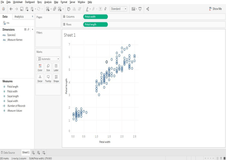 Use Clustering Analysis in Tableau to Uncover the Inherent Patterns in ...