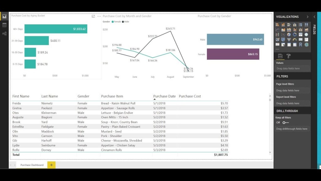 Use the Power BI Switch Function to Group By Date Ranges | Smoak ...