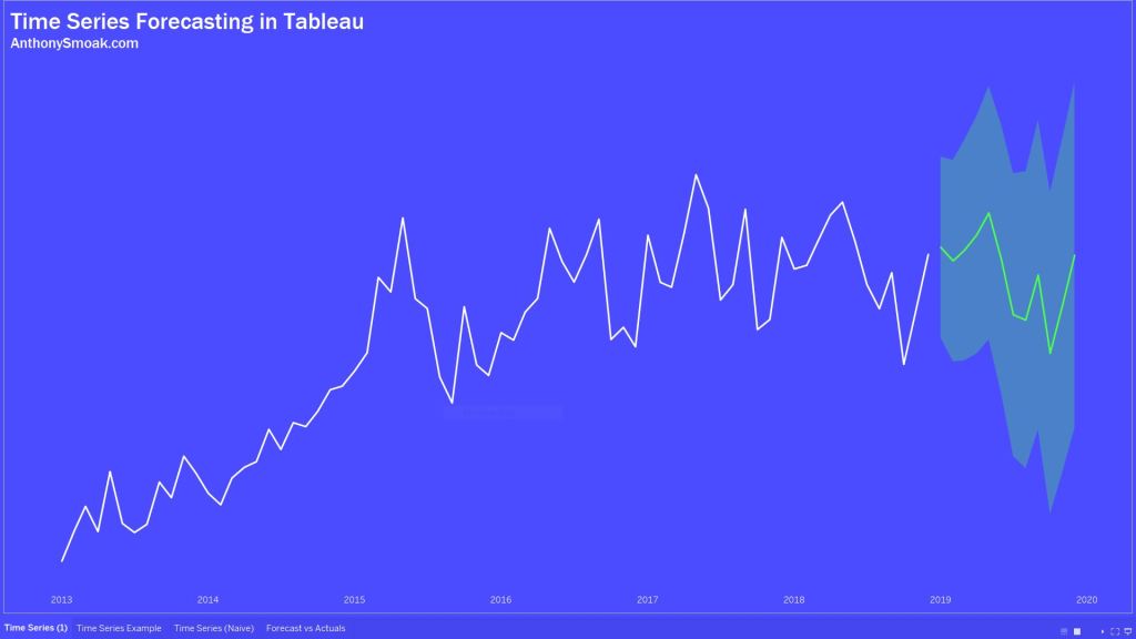How to Compare Actuals vs. Forecast in Tableau | Smoak Signals | Data ...