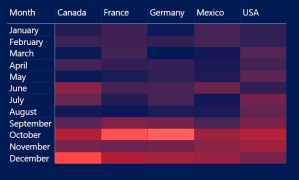 Power BI | Smoak Signals | Data Analytics Blog