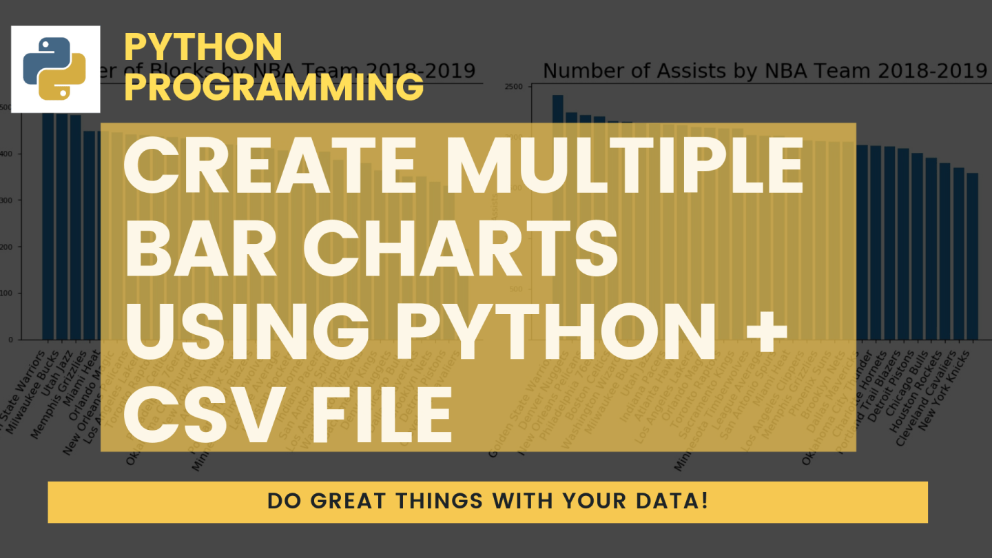 Create Multiple Bar Charts in Python using Matplotlib and Pandas ...