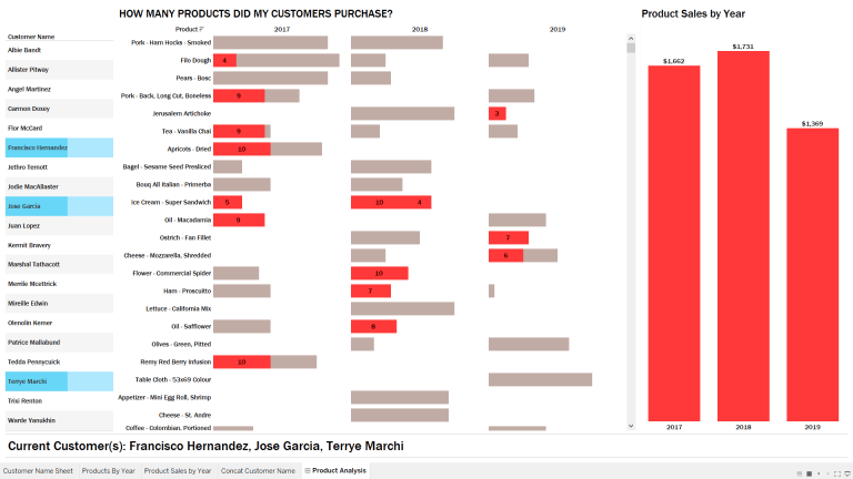 Build a Tableau Parameter Action Dashboard | Smoak Signals | Data ...