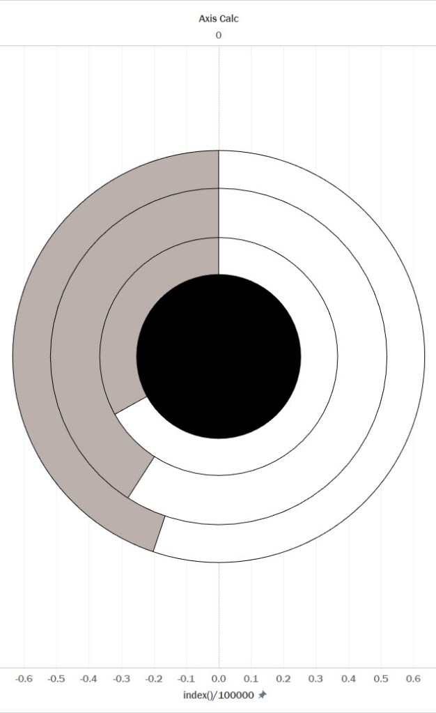 Build a Stacked Donut Chart in Tableau | Smoak Signals | Data Analytics ...