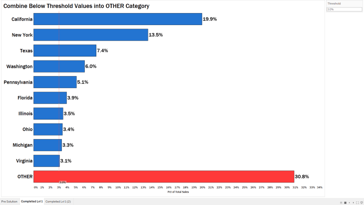 Tableau Bar Chart: Combining Small Values | Smoak Signals | Data ...