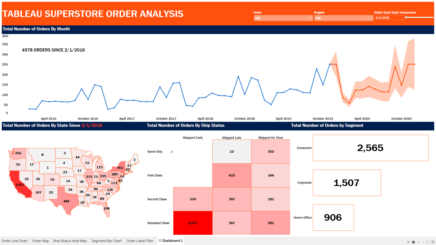 How to Create a Dashboard in Tableau | Smoak Signals | Data Analytics Blog