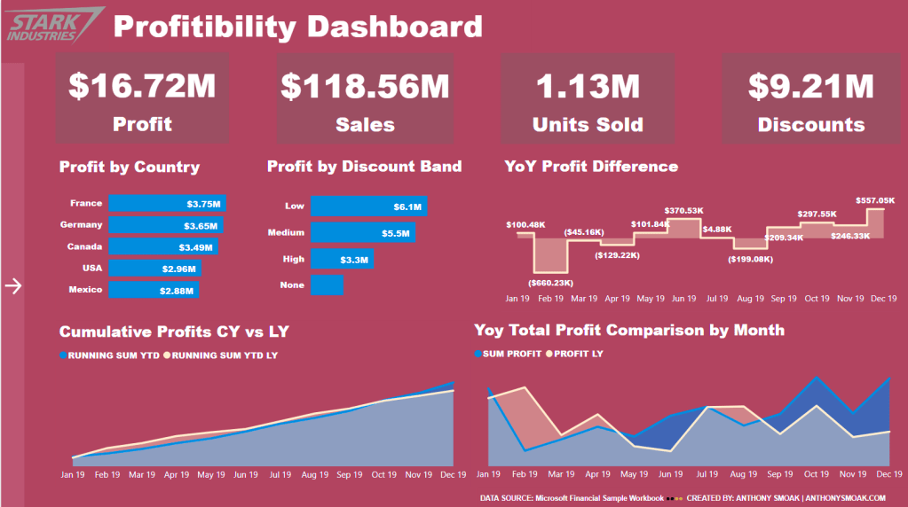 Build a Power BI Pop Out Slicer | Smoak Signals | Data Analytics Blog