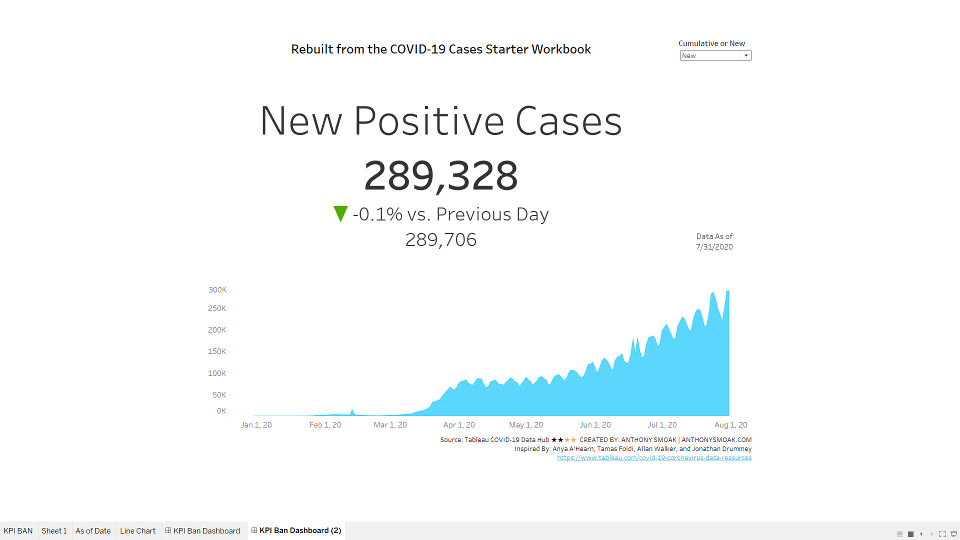 Build Advanced Tableau KPIs: A COVID-19 Dashboard Breakdown | Smoak Signals | Data Analytics Blog