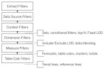 How to Filter your Tableau Viz in Tooltip (Top 10 Values) | Smoak ...
