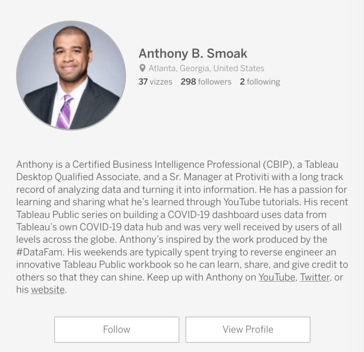 Anthony B. Smoak: Dashboard Portfolio | Smoak Signals | Data Analytics Blog