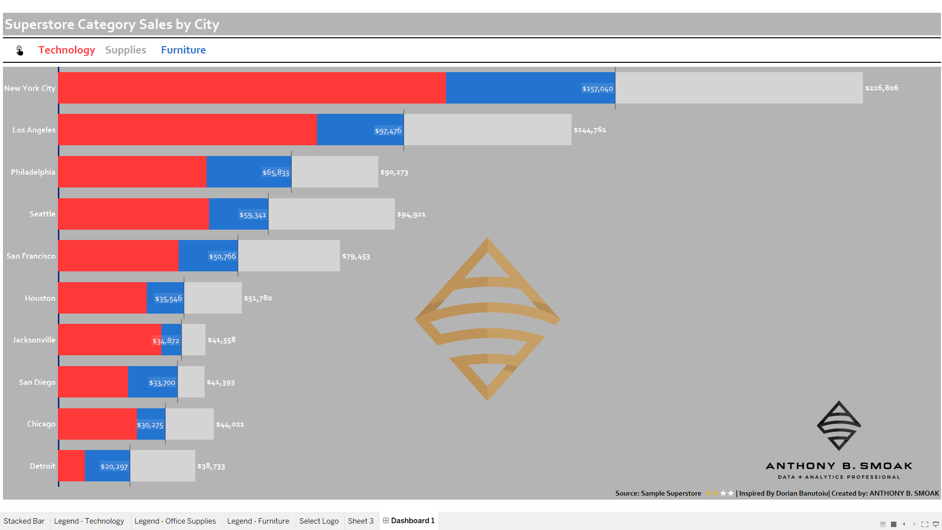 Stacked Bar Chart with Dynamic Totals in Tableau | Smoak Signals | Data ...