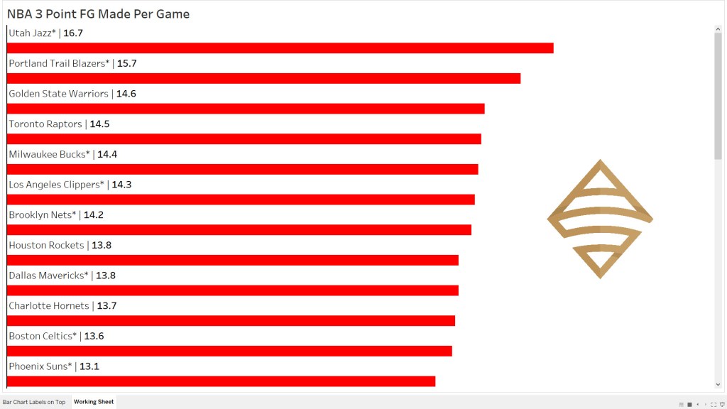 Place Bar Chart Labels Above Bars in Tableau | Smoak Signals | Data ...