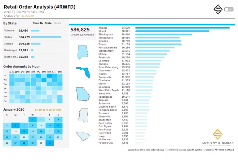 Fix the Reset All Filters Button in Tableau | Smoak Signals | Data ...