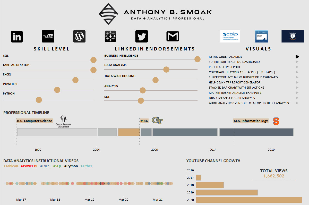 Build an Interactive Tableau Resume to Get Noticed | Smoak Signals | Data Analytics Blog