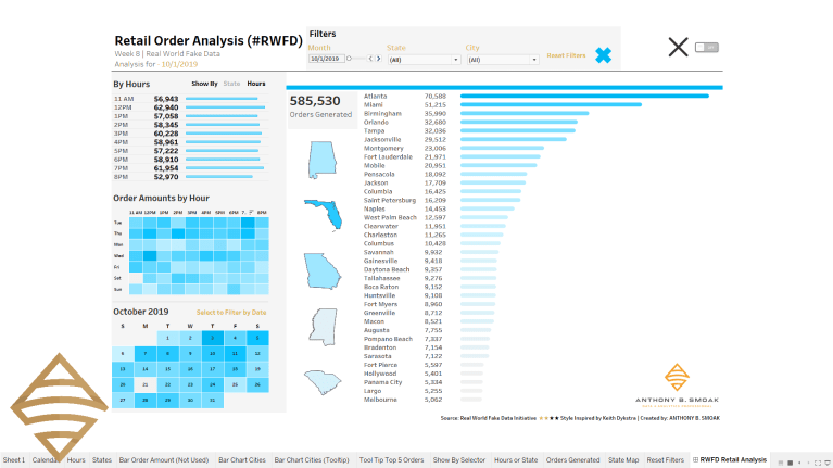 Fix the Reset All Filters Button in Tableau | Smoak Signals | Data Analytics Blog
