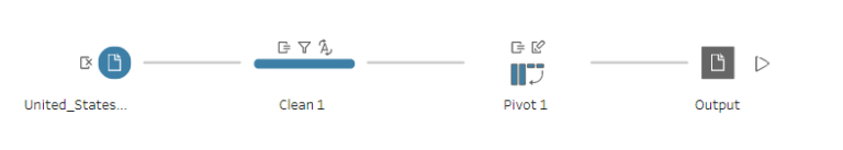 Tableau Tile Map Data Project Smoak Signals Data Analytics Blog