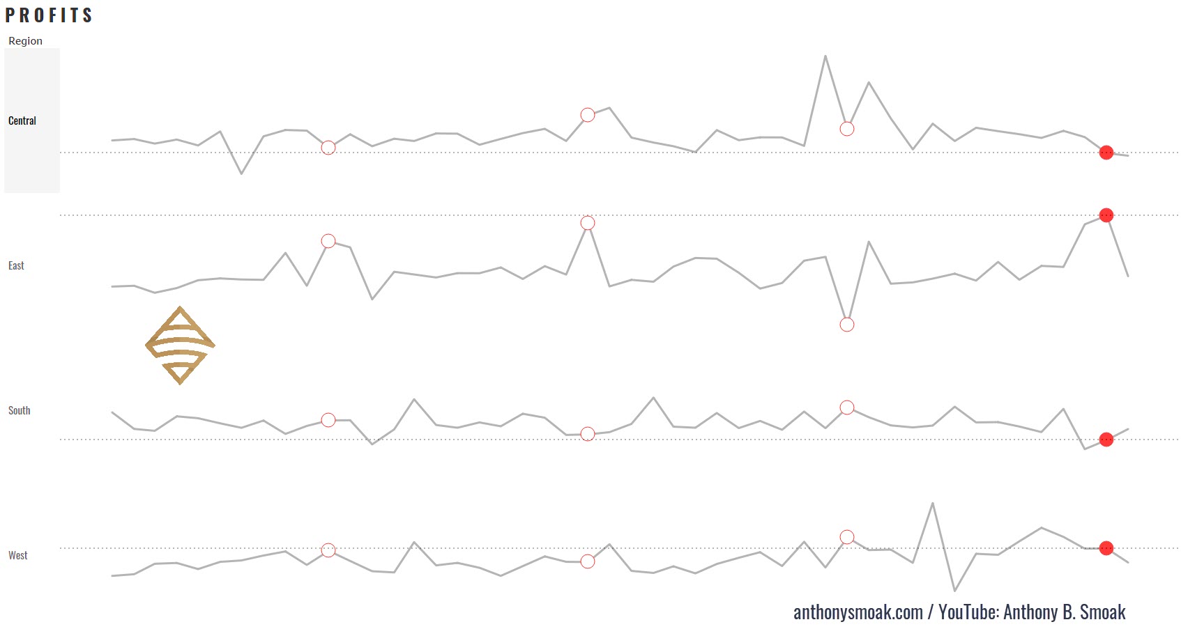 Build Better Sparklines in Tableau | Smoak Signals | Data Analytics Blog