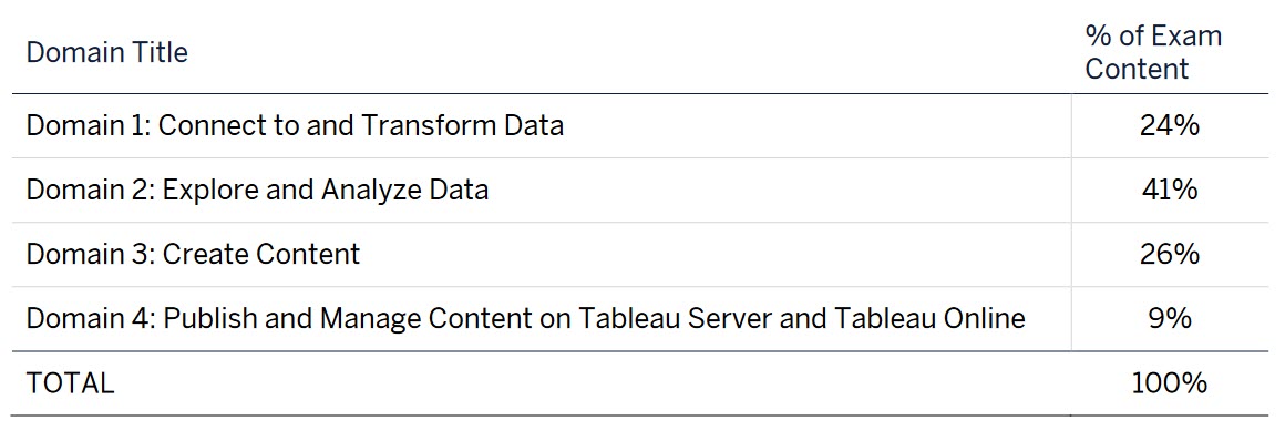 How I Passed the Tableau Certified Data Analyst Exam | Smoak Signals ...