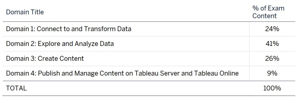 How I Passed the Tableau Certified Data Analyst Exam | Smoak Signals ...